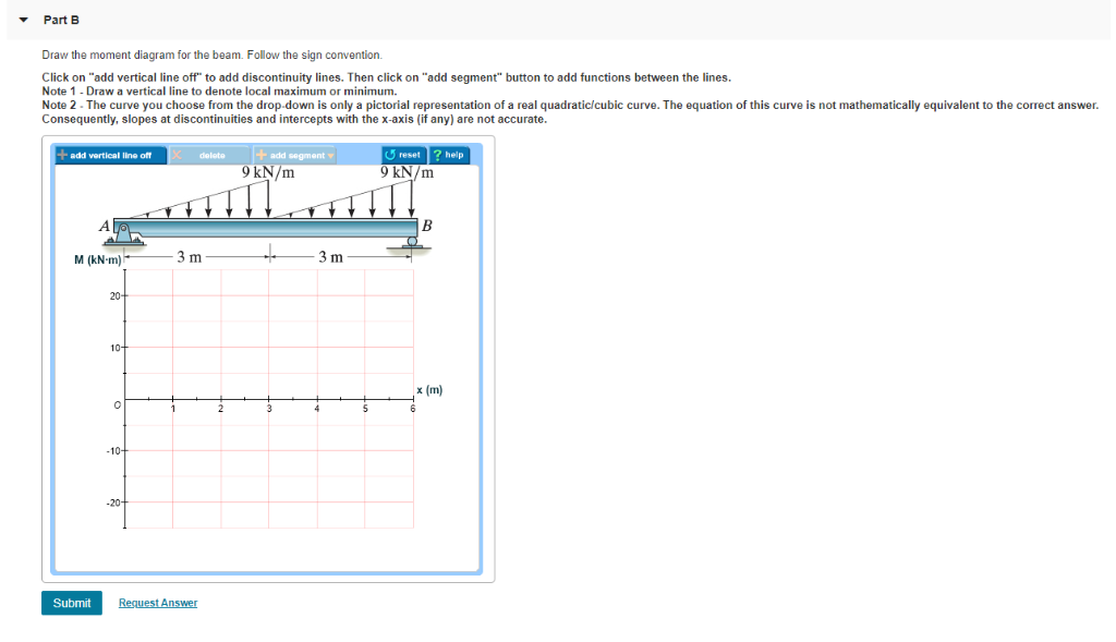 Solved Part B Draw the moment diagram for the beam. Follow | Chegg.com