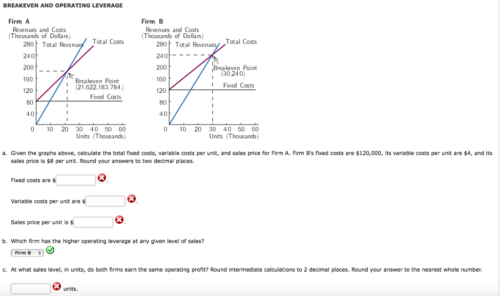 Solved BREAKEVEN AND OPERATING LEVERAGE Firm A Firm Revenues | Chegg.com