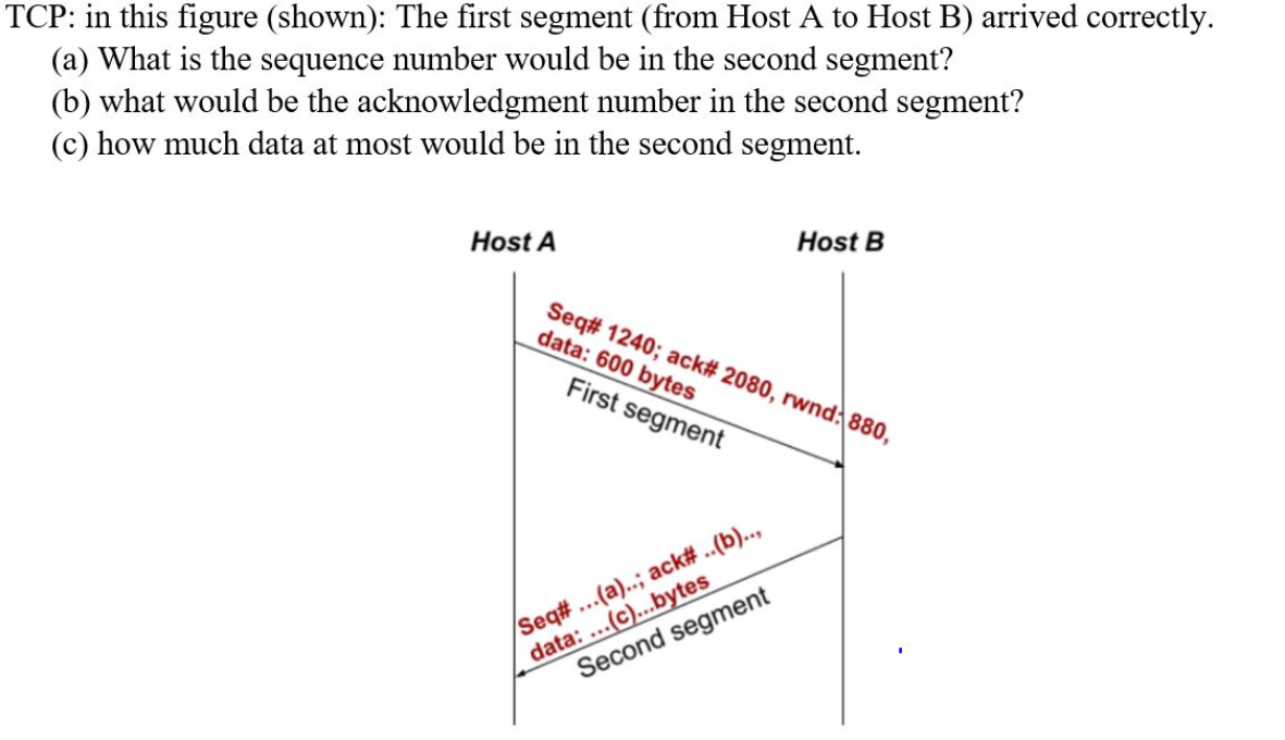 Solved TCP: in this figure (shown): The first segment (from | Chegg.com