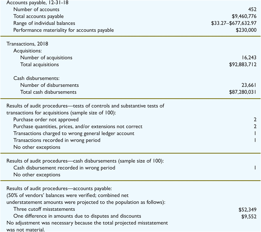 Integrated Case Application—Pinnacle Manufacturing: | Chegg.com