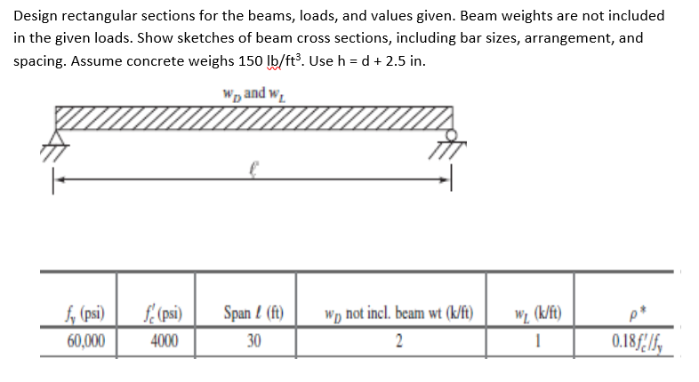 Solved Design rectangular sections for the beams, loads, and | Chegg.com