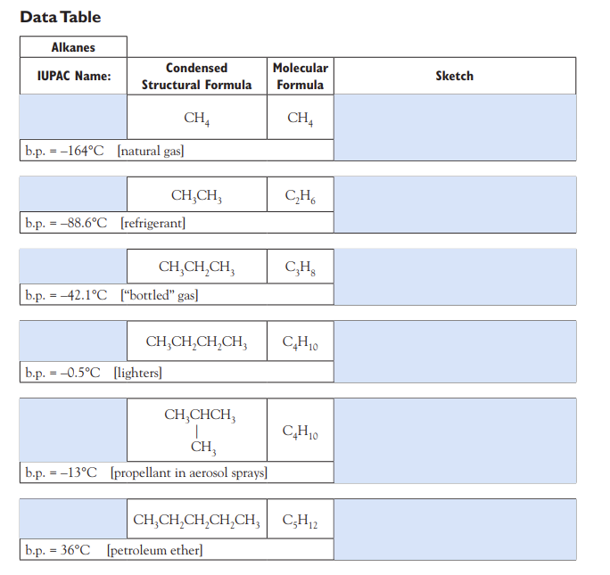 I\begin{tabular}{|c|c|c|c|} \hline Name: & Condensed | Chegg.com