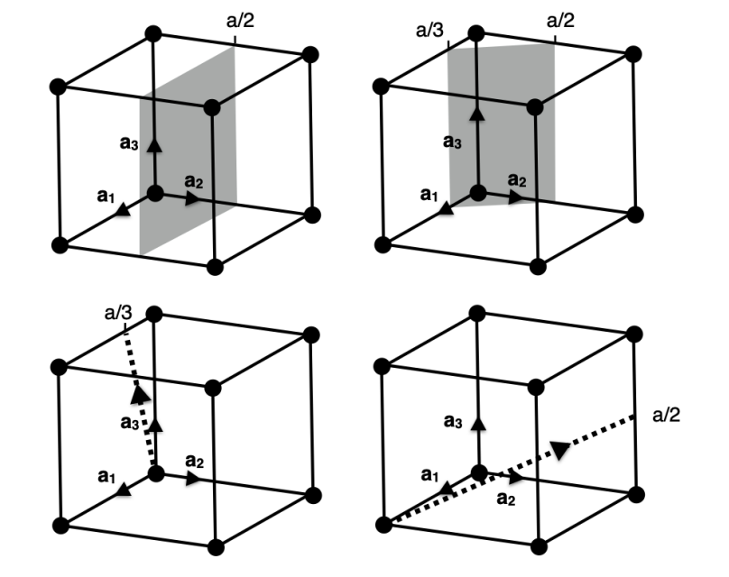 Solved A lattice is defined by the following basis vectors | Chegg.com