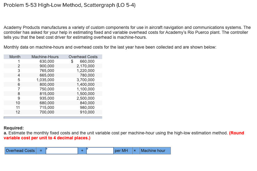 Solved Problem 5-53 High-Low Method, Scattergraph (LO 5-4) | Chegg.com