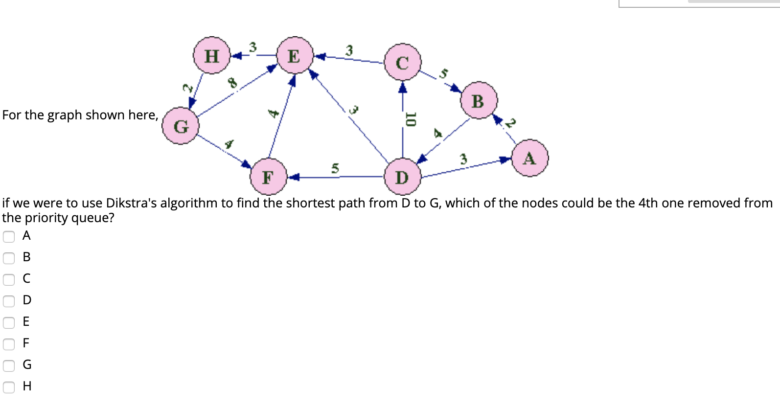 Solved For the graph shown here, F3D if we were to use | Chegg.com