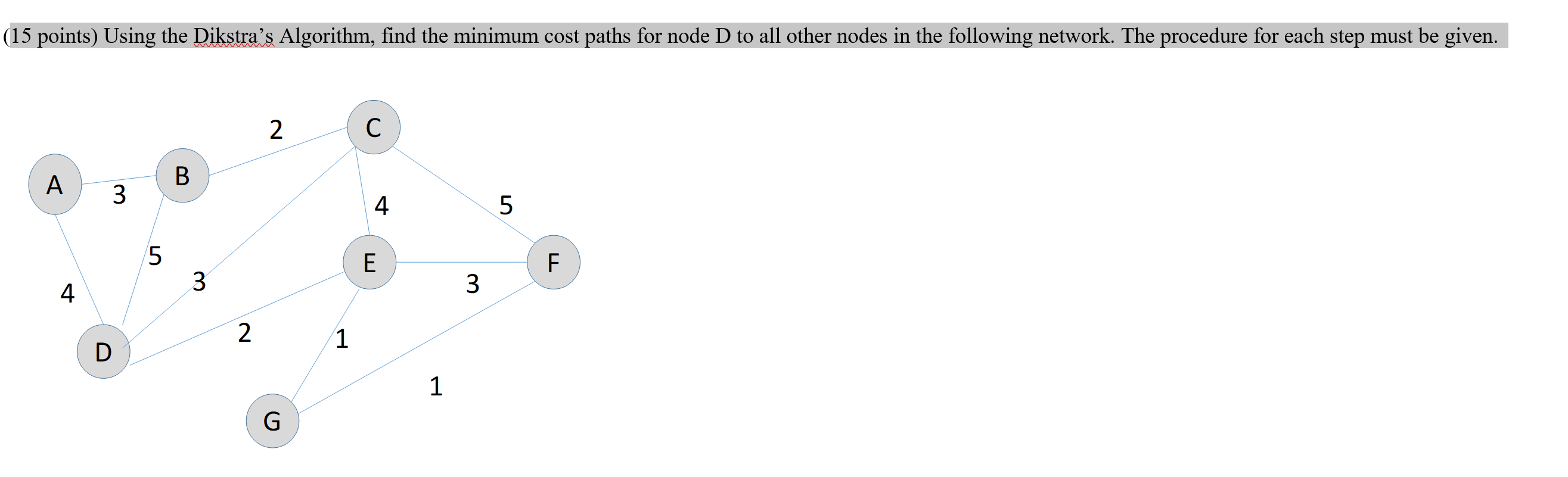 Solved 2. (15 pts) Using the same network as in problem (1), | Chegg.com