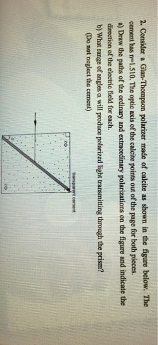 Solved 2. Consider a Glan-Thompson polarizer made of calcite | Chegg.com