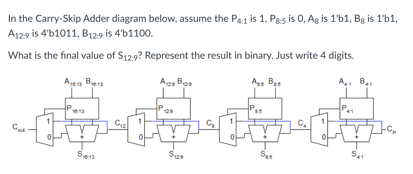 Solved In the Carry-Skip Adder diagram below, assume the | Chegg.com