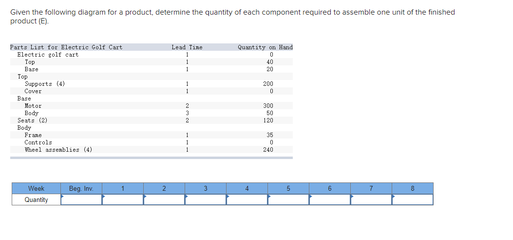 Solved Given the following diagram for a product, determine | Chegg.com