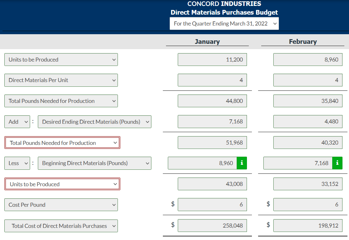 Solved Concord Industries has adopted the following | Chegg.com