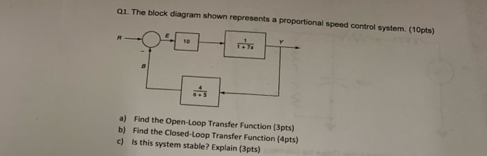 Solved Q1. The block diagram shown represents a proportional | Chegg.com