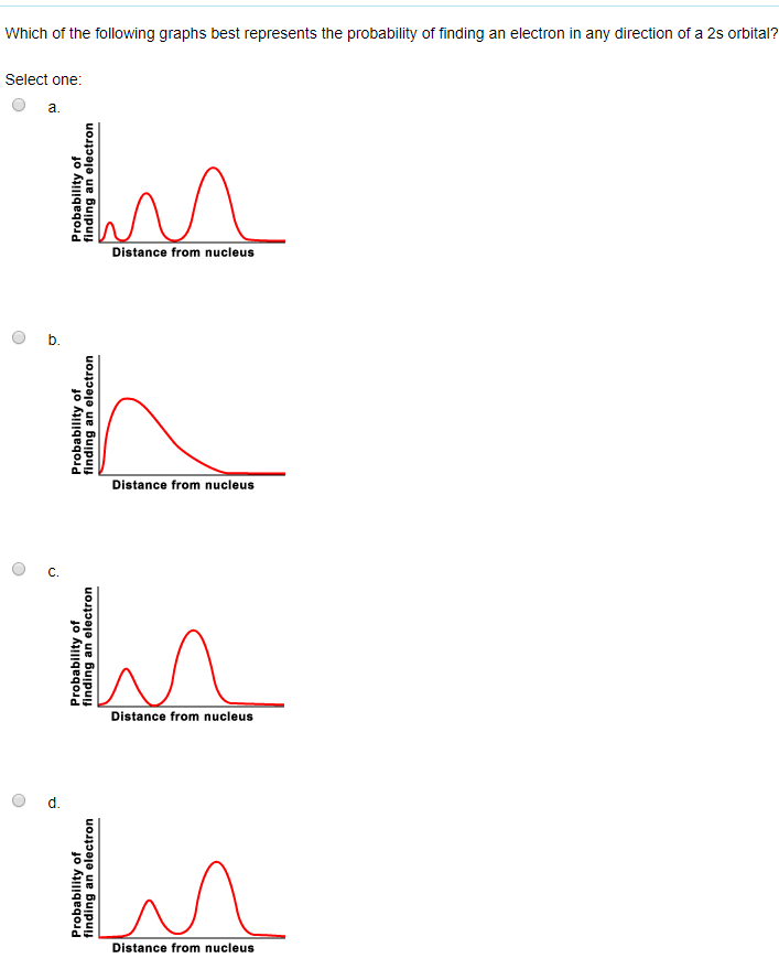 Solved Which of the following graphs best represents the | Chegg.com