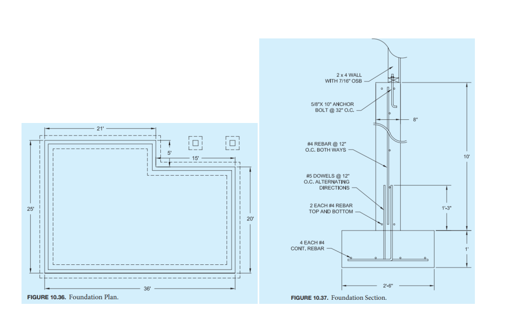 Solved Determine the amount of rebar needed for the | Chegg.com