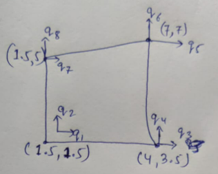 Solved Shows a 4 node quadrilateral element. The (x,y) | Chegg.com