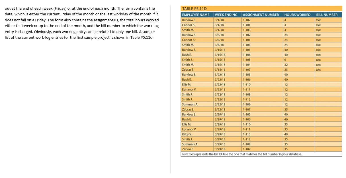 CEIS236 Final Course Project Oracle DBA, MS SQL | Chegg.com