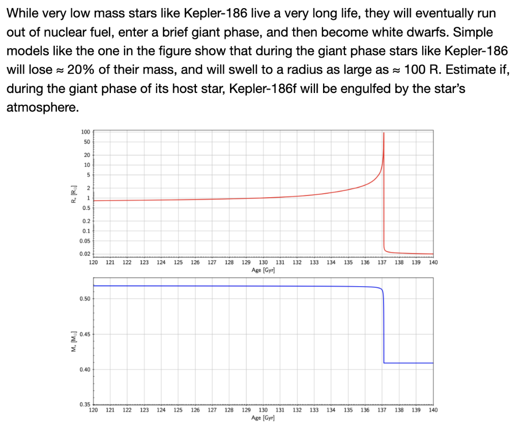 Solved While very low mass stars like Kepler-186 live a very | Chegg.com