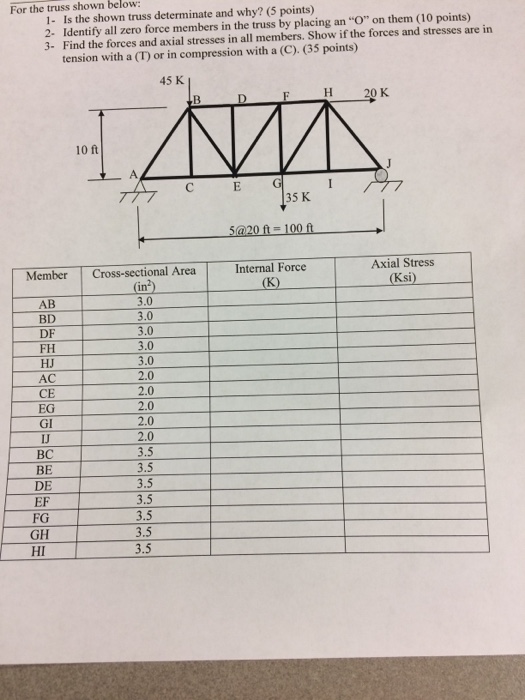 Solved For the truss shown below: 1- Is the shown truss | Chegg.com