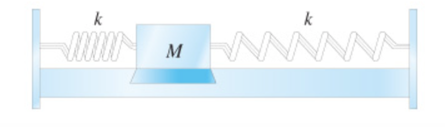 Solved A glider on an air track is connected by springs to | Chegg.com