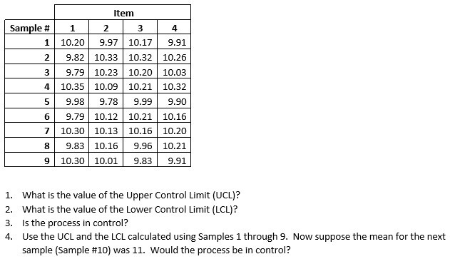 Solved Upper control limit forX X+AR Lower control limit | Chegg.com