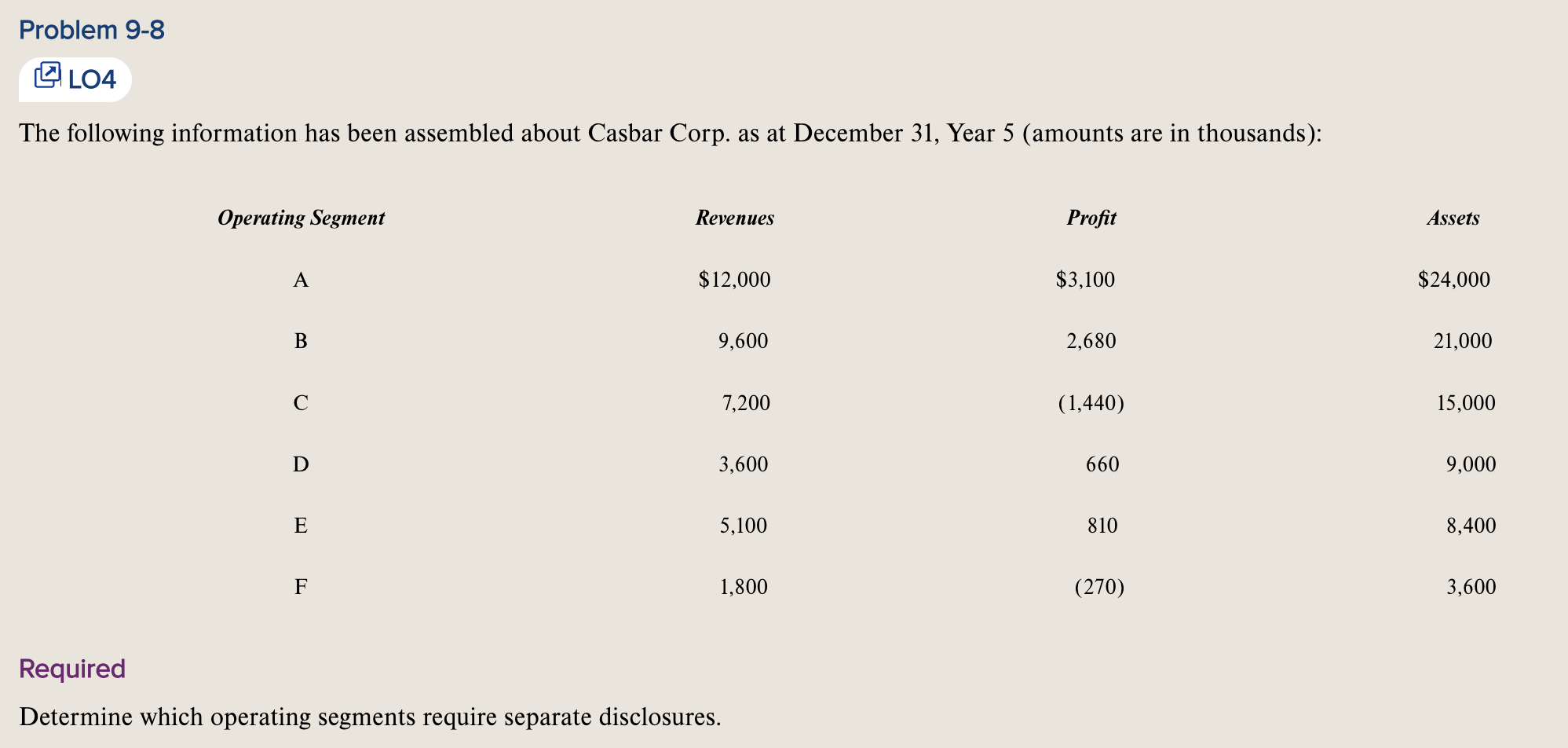 Solved The following information has been assembled about | Chegg.com