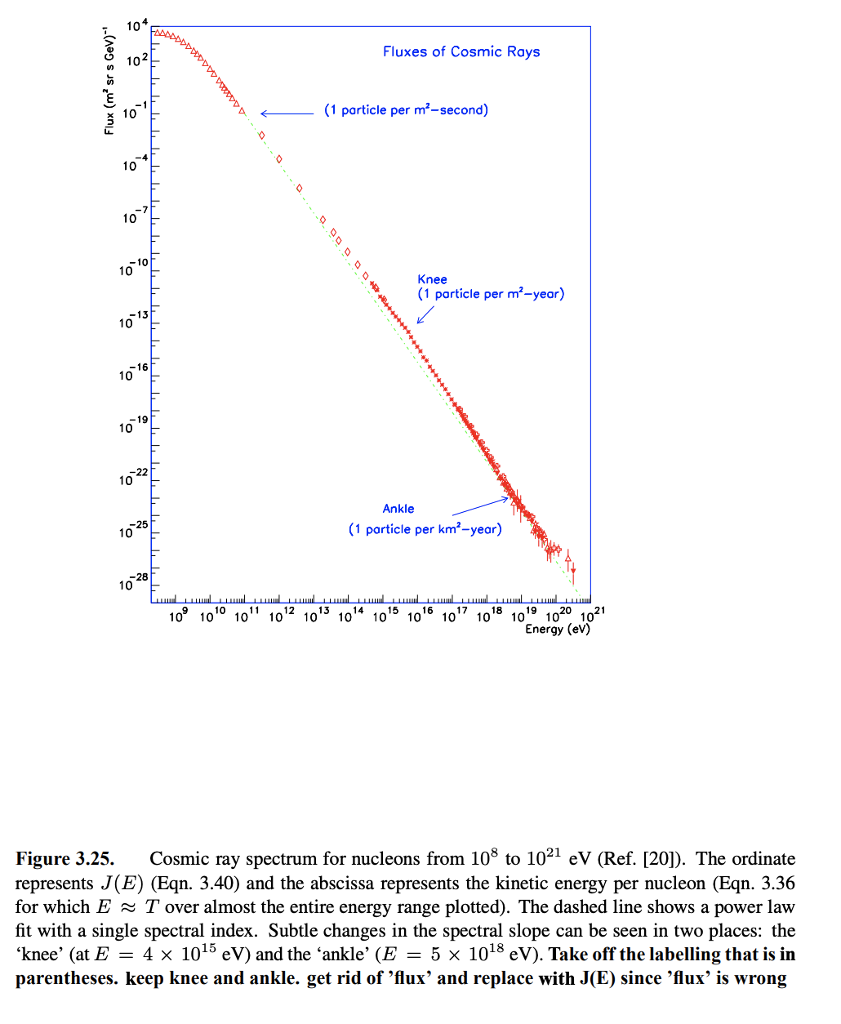 8.12 Determine the relativistic gyroradius (kpc) of a | Chegg.com