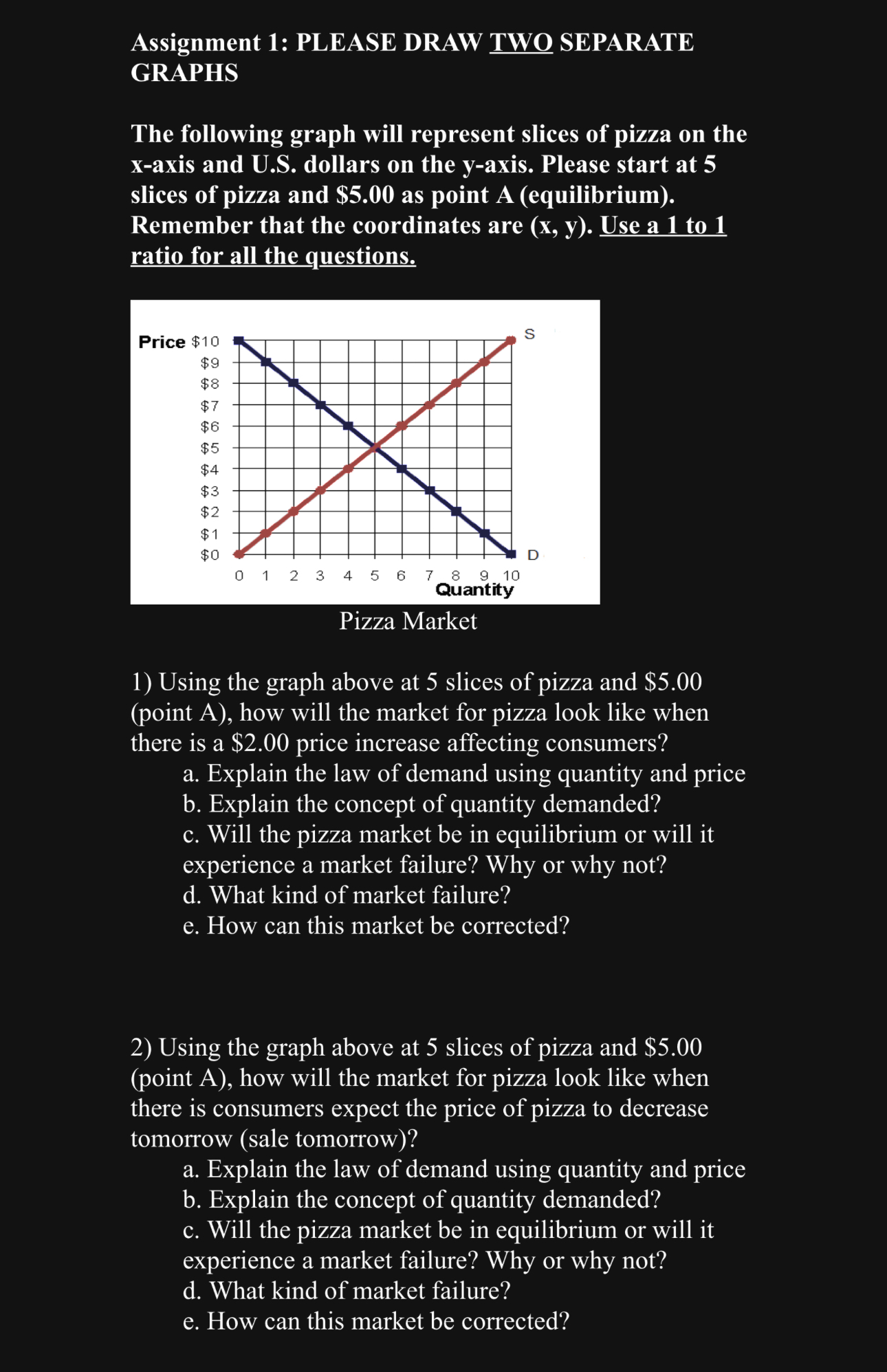Solved Assignment 1: PLEASE DRAW TWO SEPARATE GRAPHS The | Chegg.com