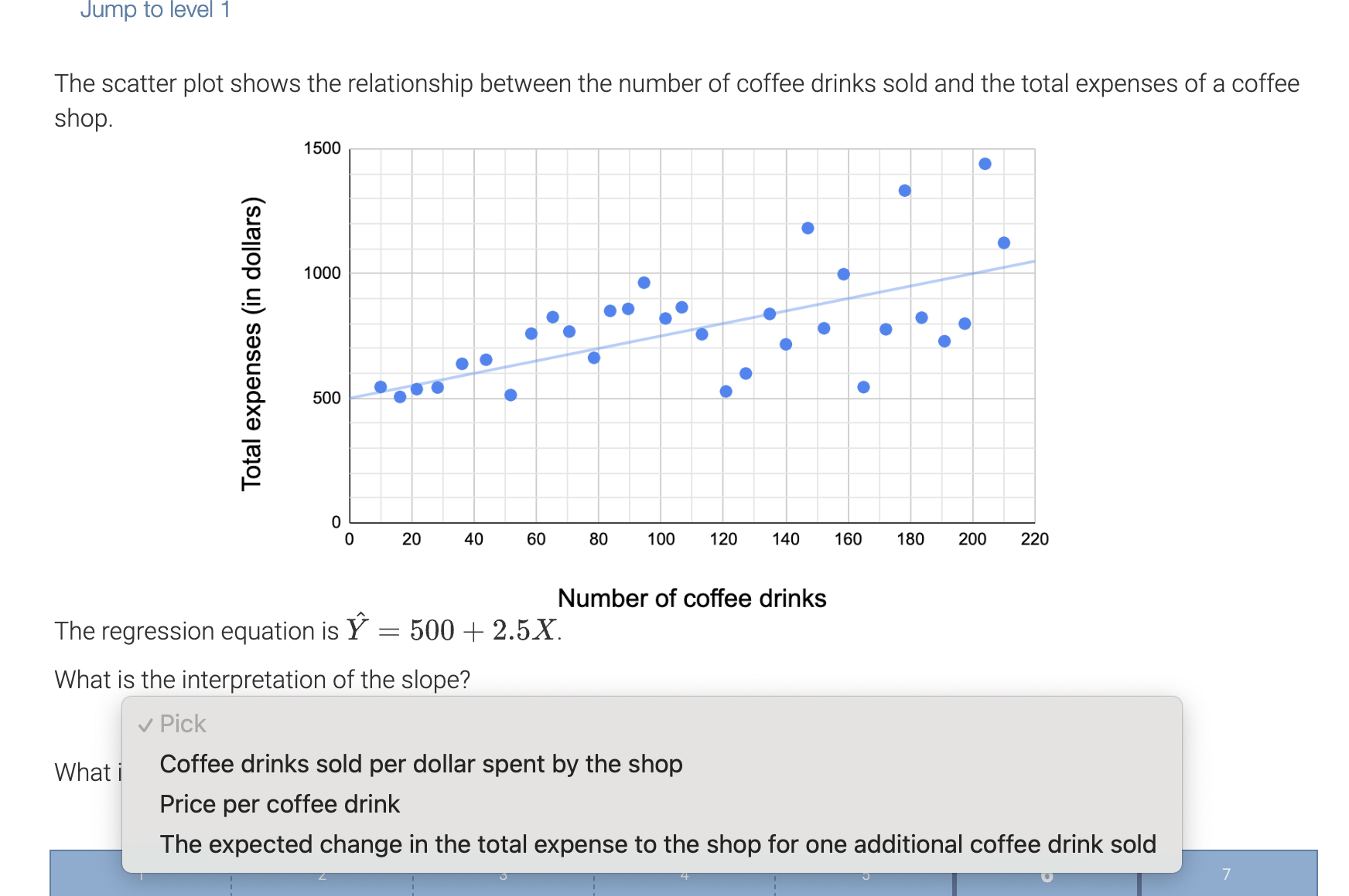 Solved Jump to level 1The scatter plot shows the | Chegg.com