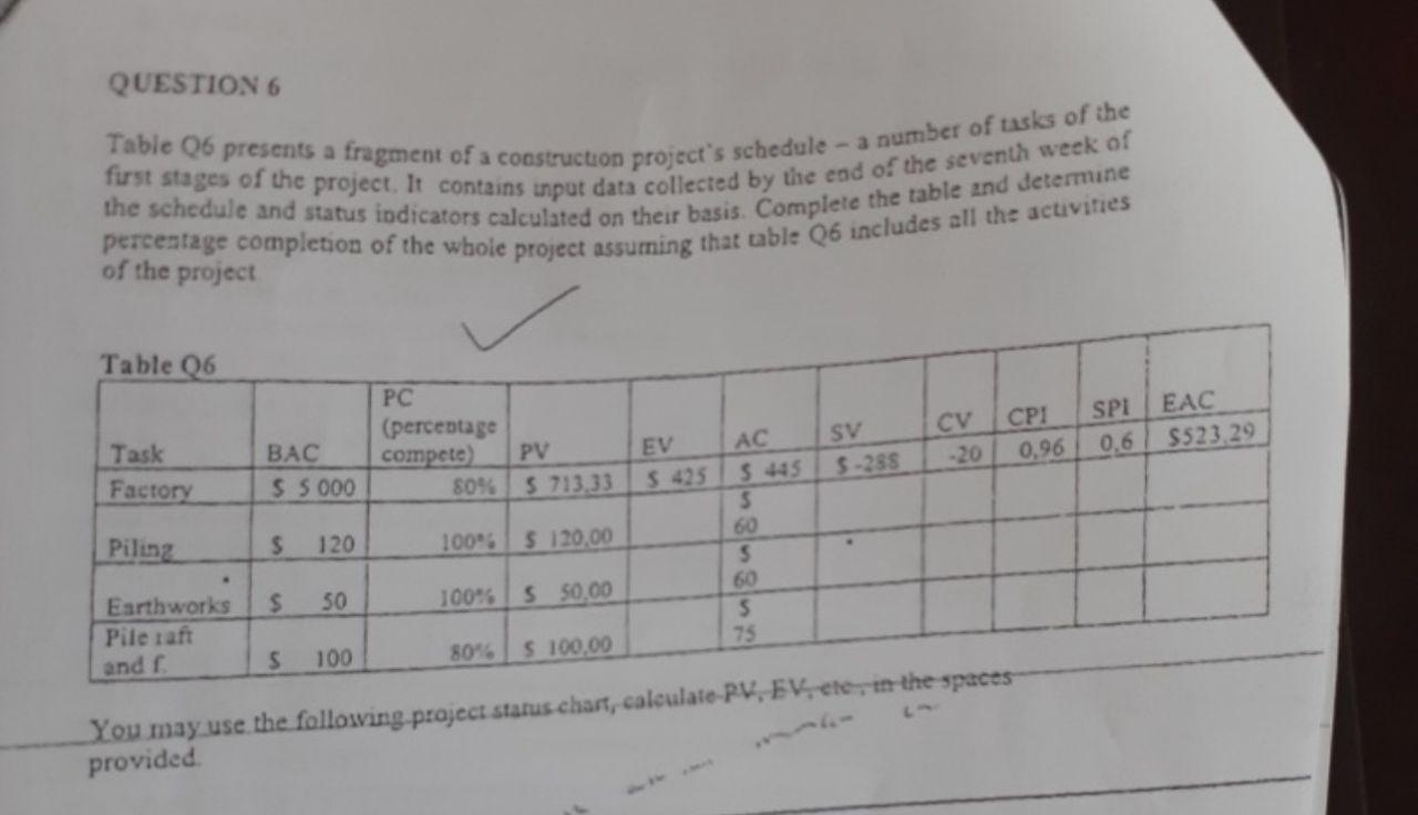 QUESIION 6 Table Q6 presents a fragment of a | Chegg.com