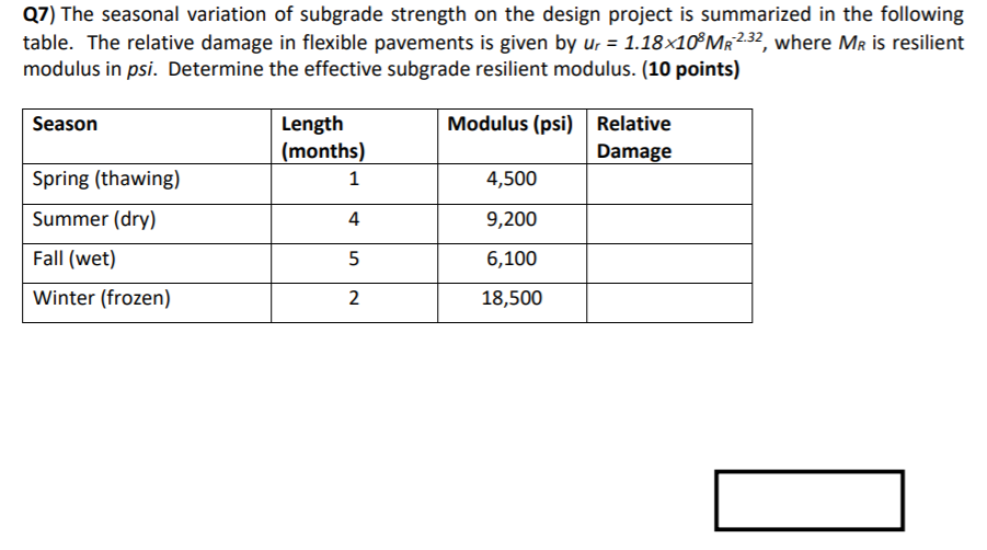 Solved Q7) The seasonal variation of subgrade strength on | Chegg.com