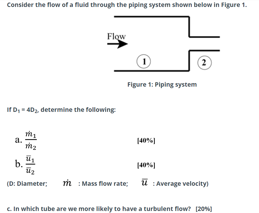 Solved Consider the flow of a fluid through the piping | Chegg.com