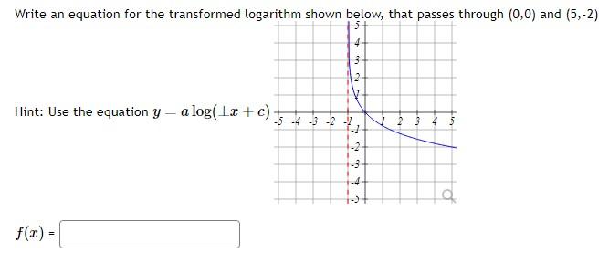 Solved Write an equation for the transformed logarithm shown | Chegg.com