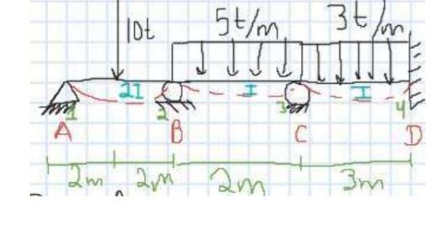 Solved tw A 20 B 2m 2m² A 5t/m. 3t 2m 2m Im En 2m 3m D می | Chegg.com