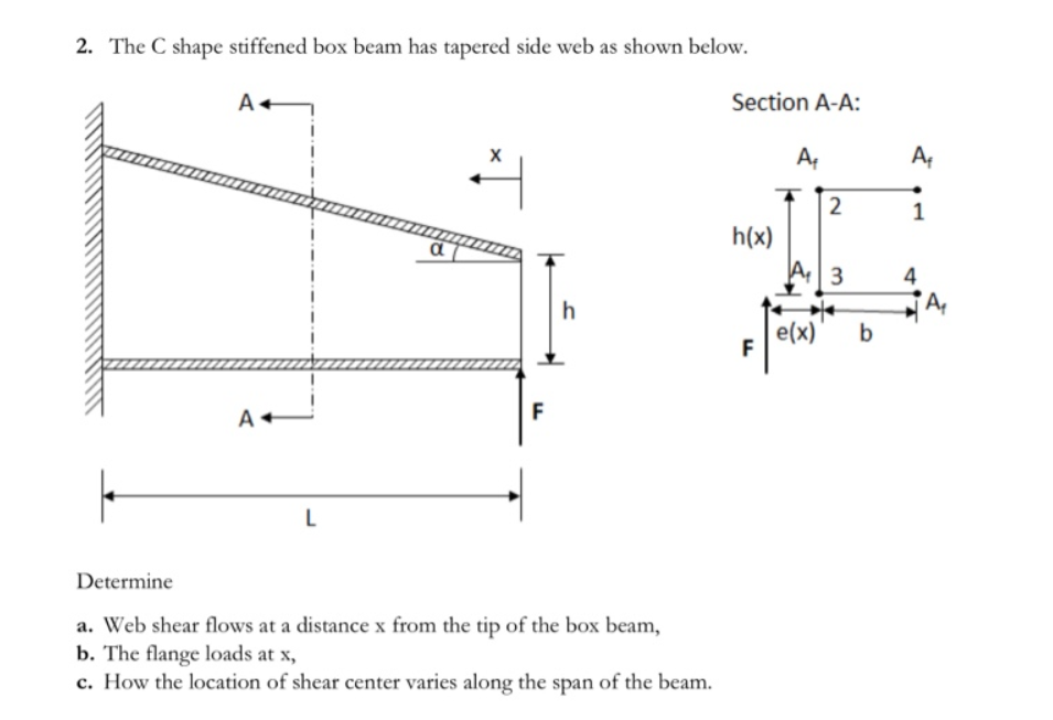 Solved 2. The C shape stiffened box beam has tapered side | Chegg.com