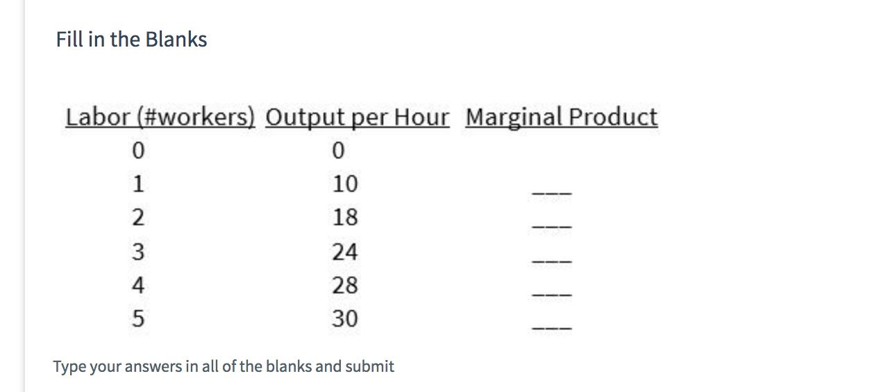 Solved Labor (#workers) Output per Hour Marginal Product 0 0 | Chegg.com