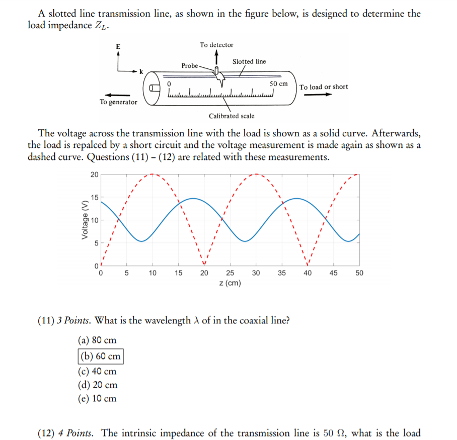 Solved A slotted line transmission line, as shown in the | Chegg.com