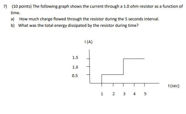 Solved 7) (10 points) The following graph shows the current | Chegg.com
