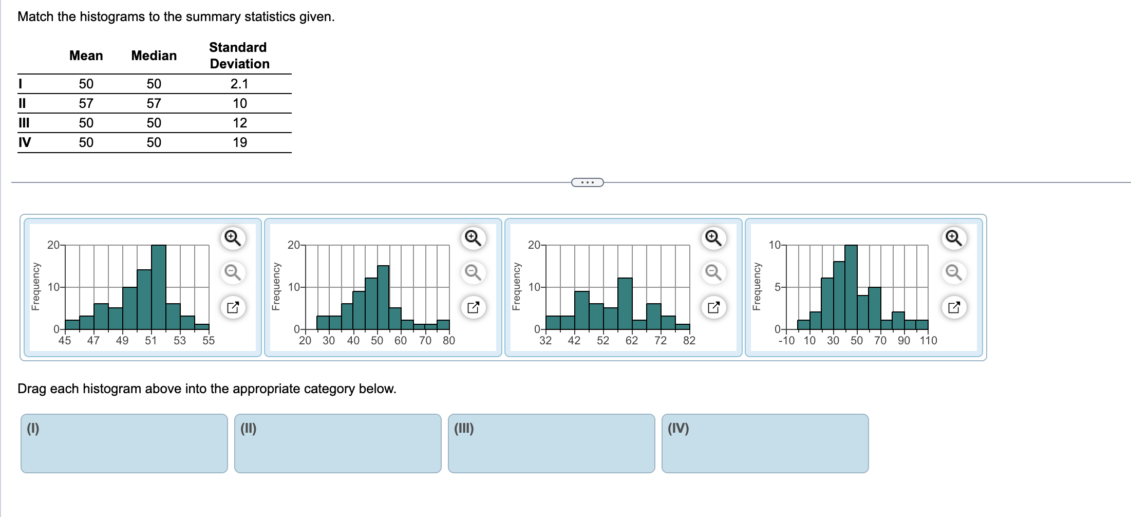 Solved Match the histograms to the summary statistics given. | Chegg.com