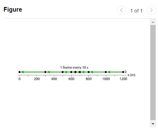 Solved 1 of 1 Make a position-versus-time graph for the | Chegg.com