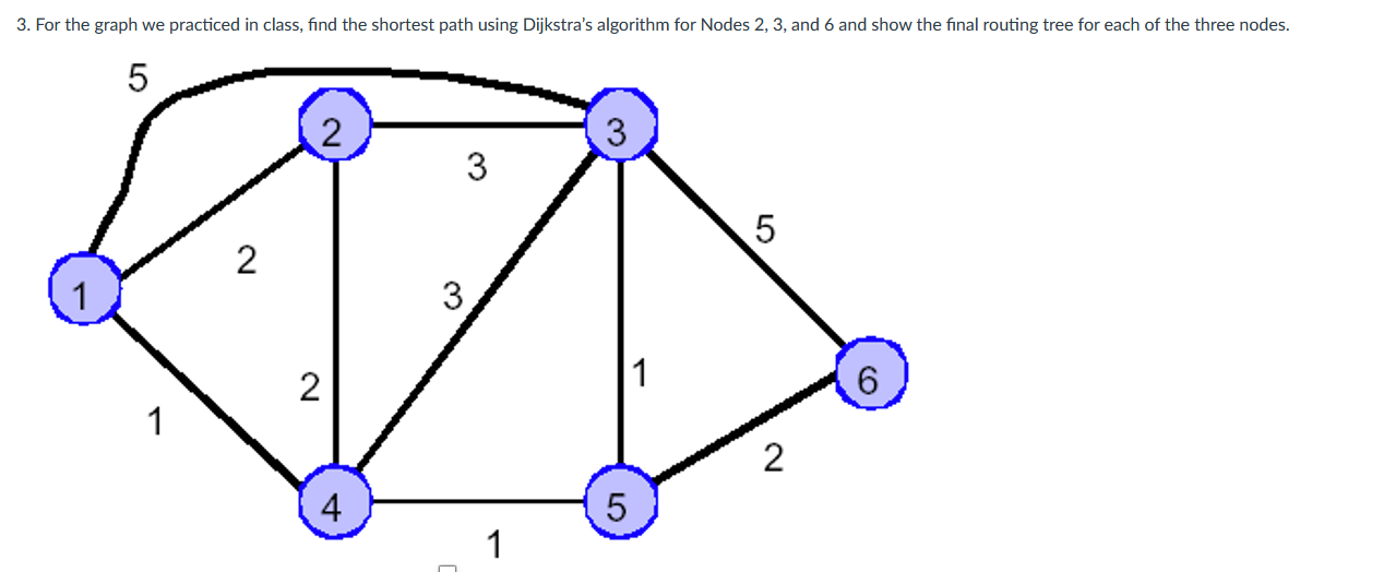 Solved 3. For the graph we practiced in class, find the | Chegg.com