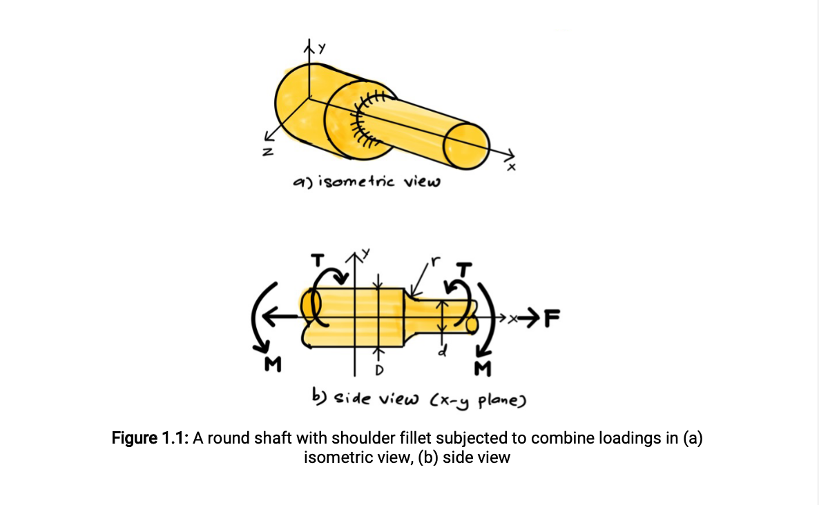 Solved Q1 a) Briefly explain what is Mechanical Design. | Chegg.com