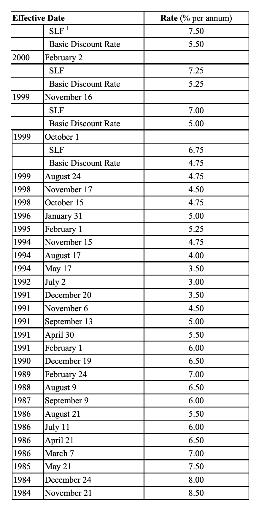 Solved Please help with the below! Thank you kindly. Assume | Chegg.com