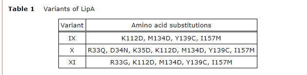 Solved Table 1 Variants of LipA Variant Amino acid | Chegg.com