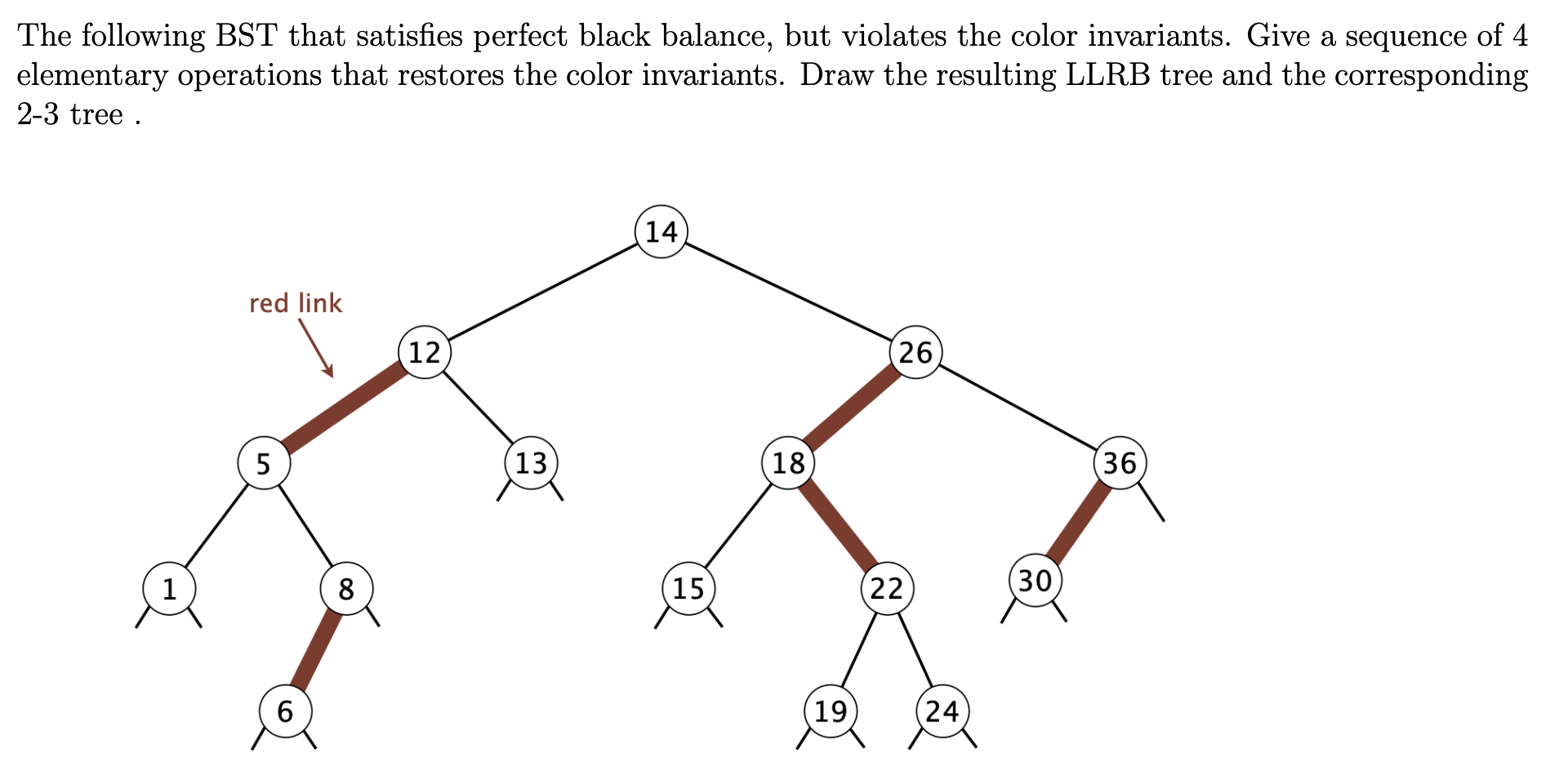 Solved The following BST that satisfies perfect black | Chegg.com