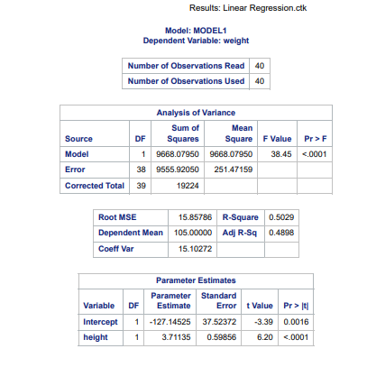 Solved Simple and Multiple Linear Regression: Use SAS On | Chegg.com