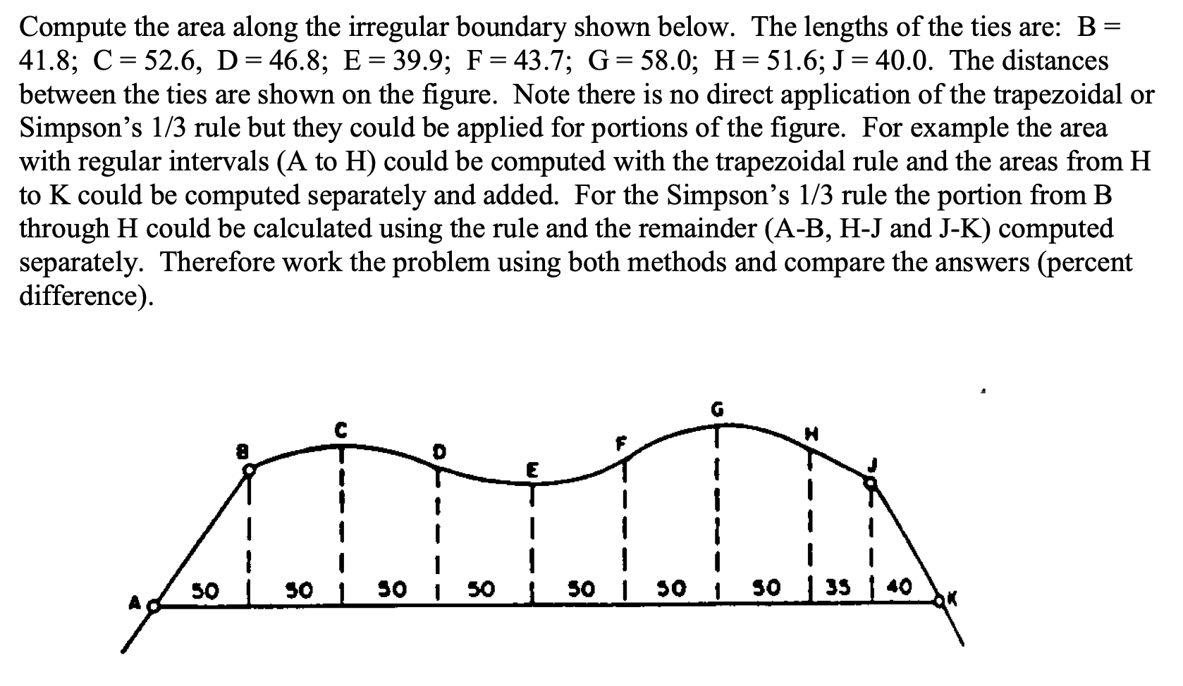 Solved Compute the area along the irregular boundary shown | Chegg.com