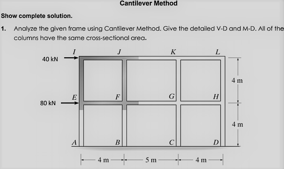 Solved Cantilever Method Show complete solution. 1. Analyze | Chegg.com