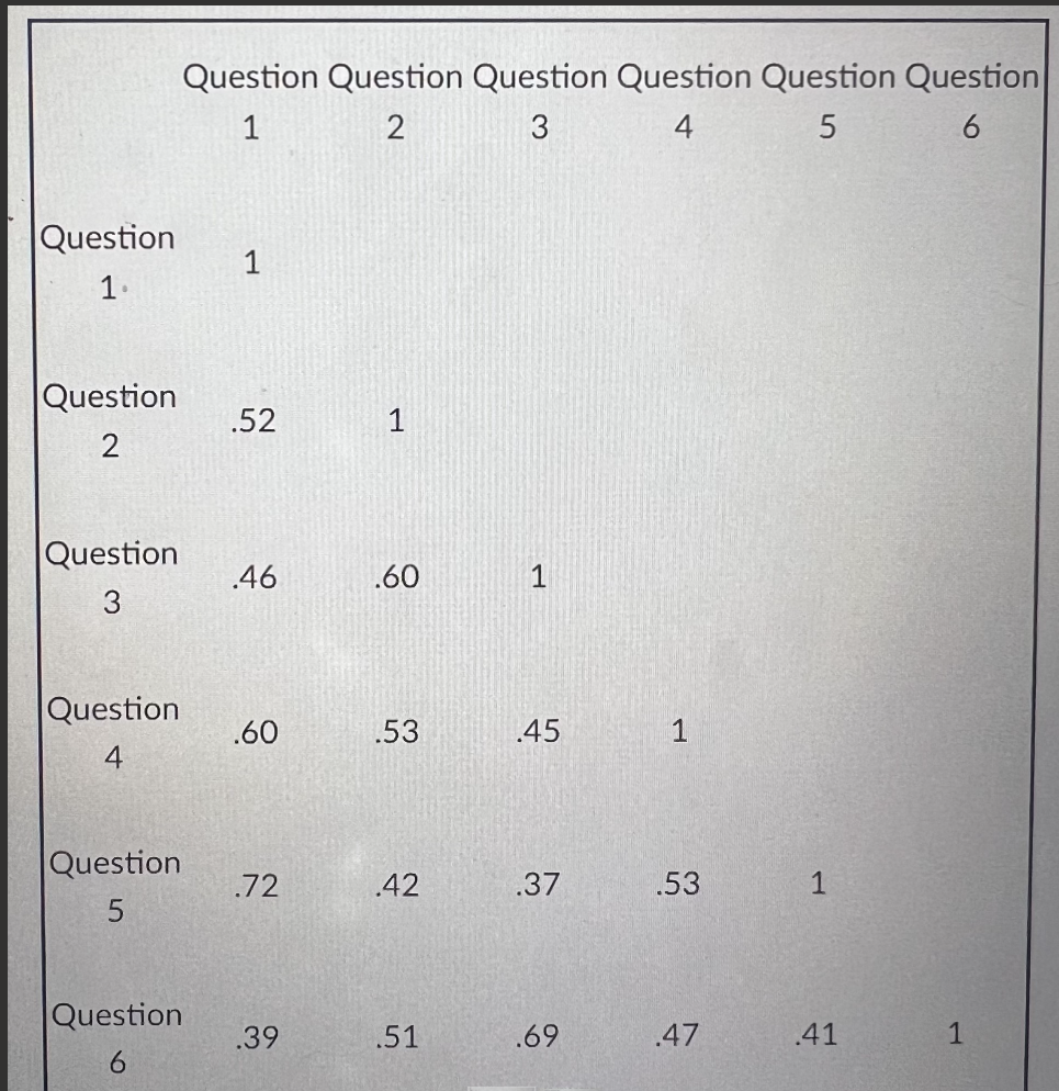 Solved Question Question Question Question Question Question | Chegg.com