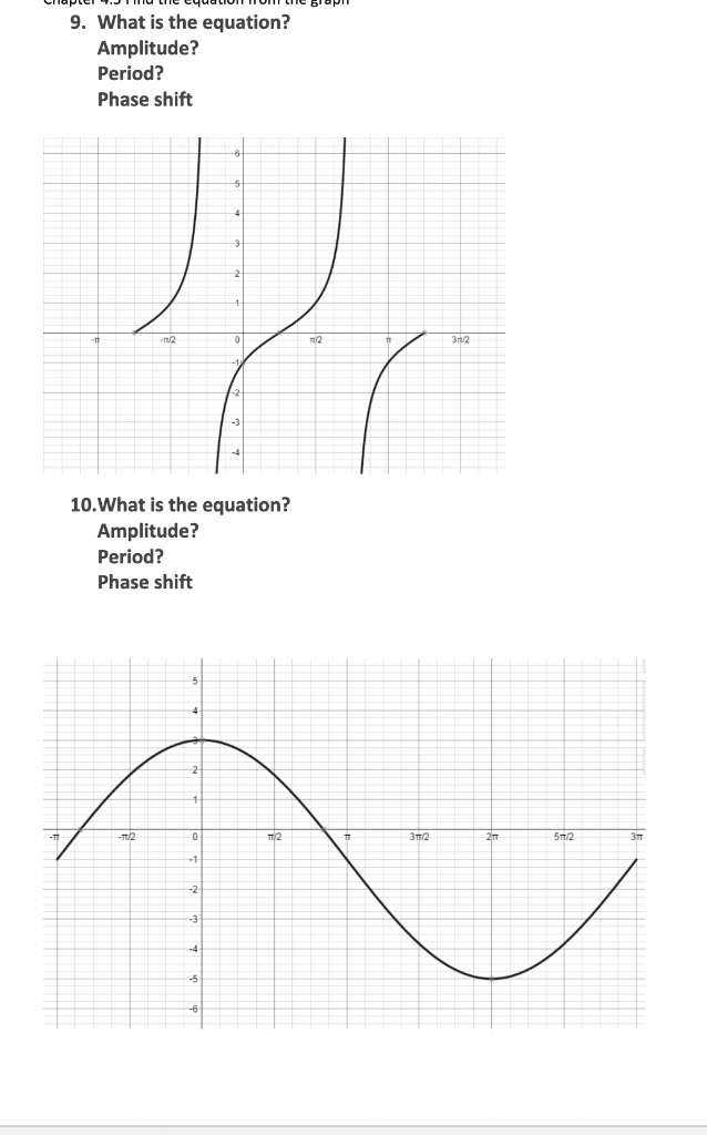 Solved 9. What is the equation? Amplitude? Period? Phase | Chegg.com