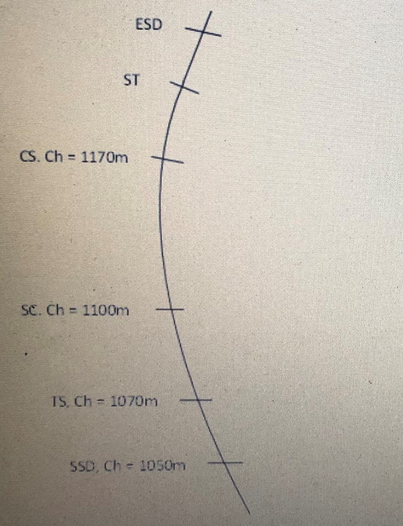 Solved For the composite curve shown in the figure below on | Chegg.com