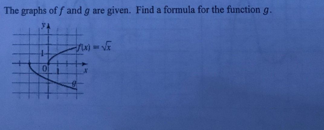Solved Suppose the graph of f is given. Describe how the | Chegg.com